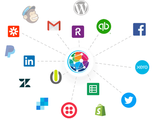 Sperse: A centralized growth platform for online businesses.